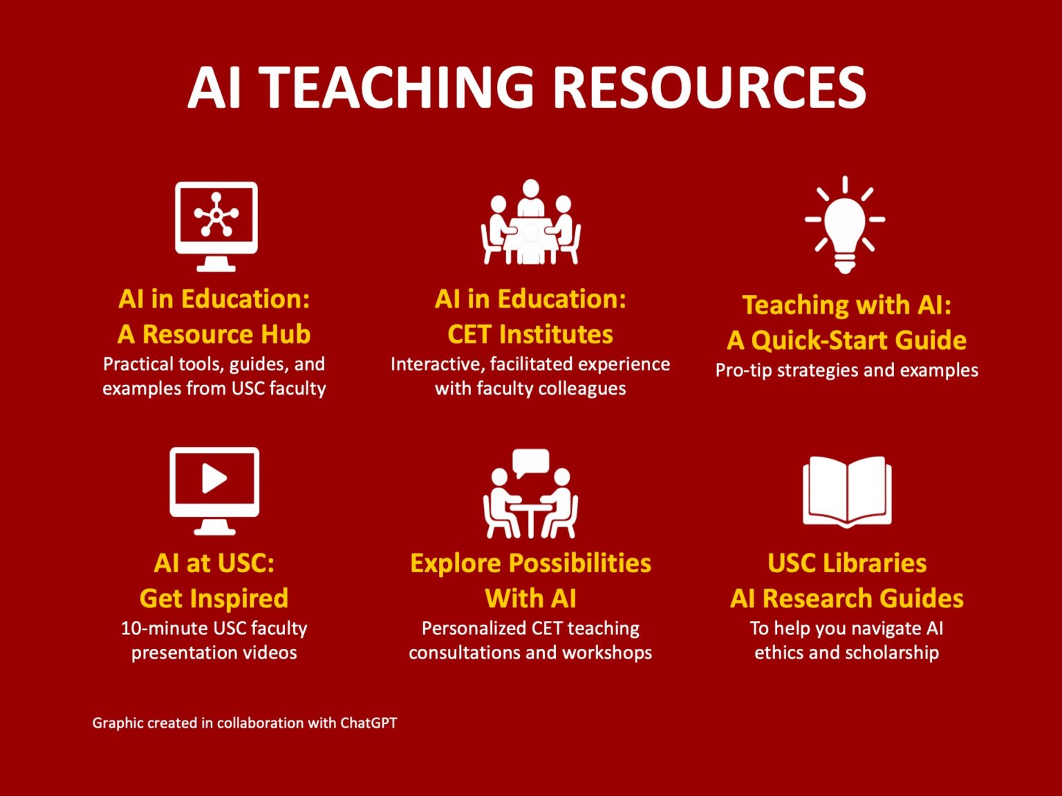 AI & Teaching: Tools, Guidance, and USC Faculty Examples - USC Center ...